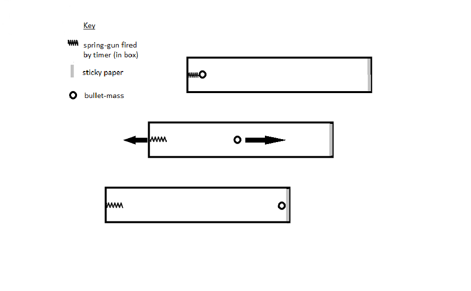 E=mc², a simple demo – Jennifer Coopersmith